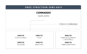 Onze Structuur – SGRS